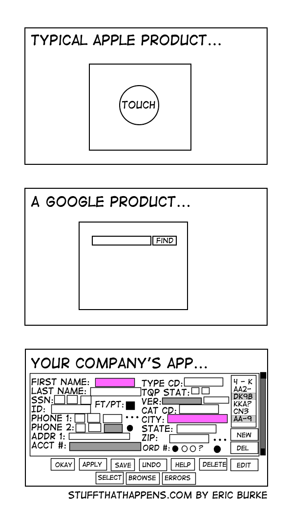 Essential vs Accidental Complexity | Gurindam Jiwa