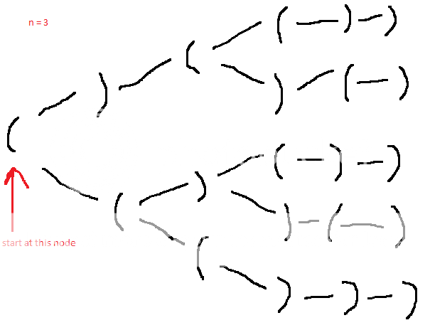 python - How to return all valid combinations of n-pairs of parentheses ...