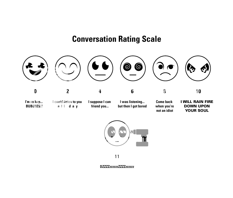 Conversation Rating Scale WIP | Threadless